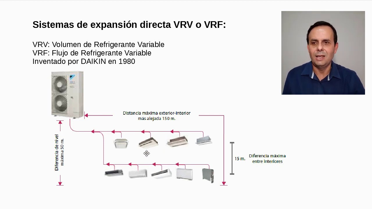 Sistema VRF vs VRV: ¿Cuál es la mejor opción?