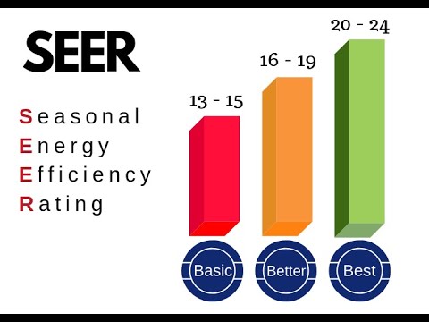 Guía completa sobre el significado de SEER en aire acondicionado