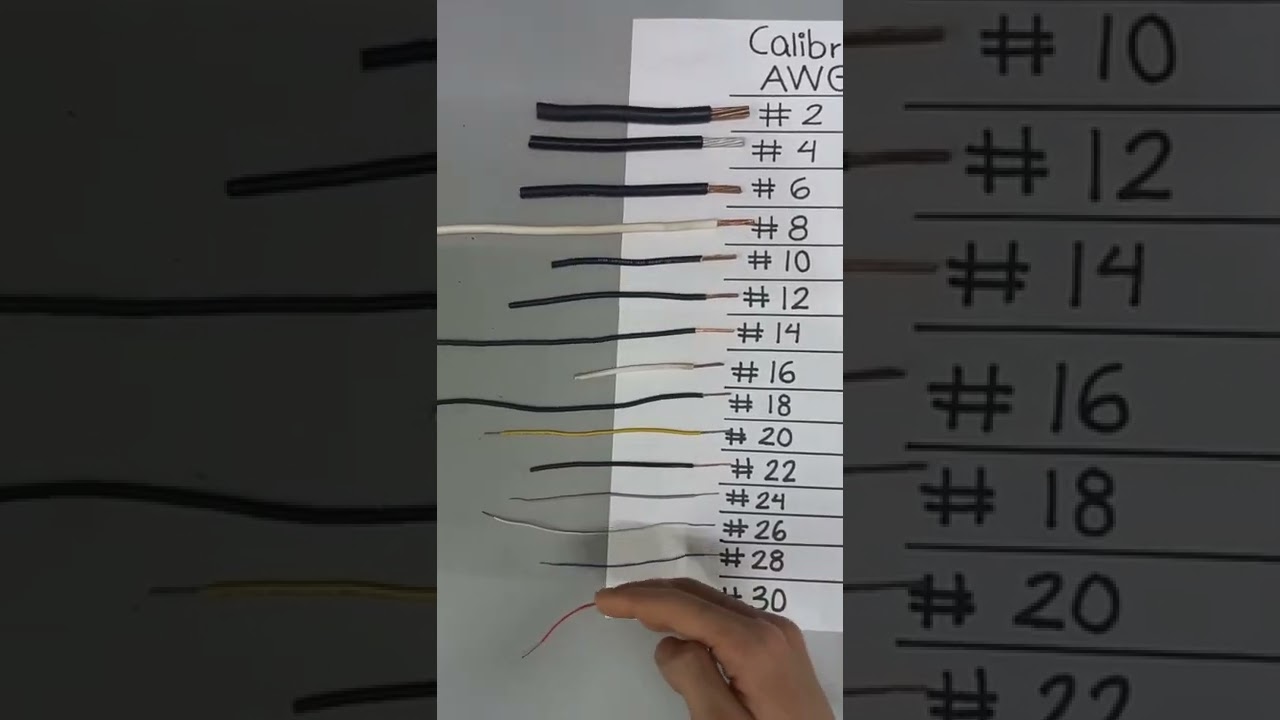 Guía completa para elegir la medida de cable adecuada