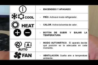 Cómo calcular los watts de un aire acondicionado paso a paso.